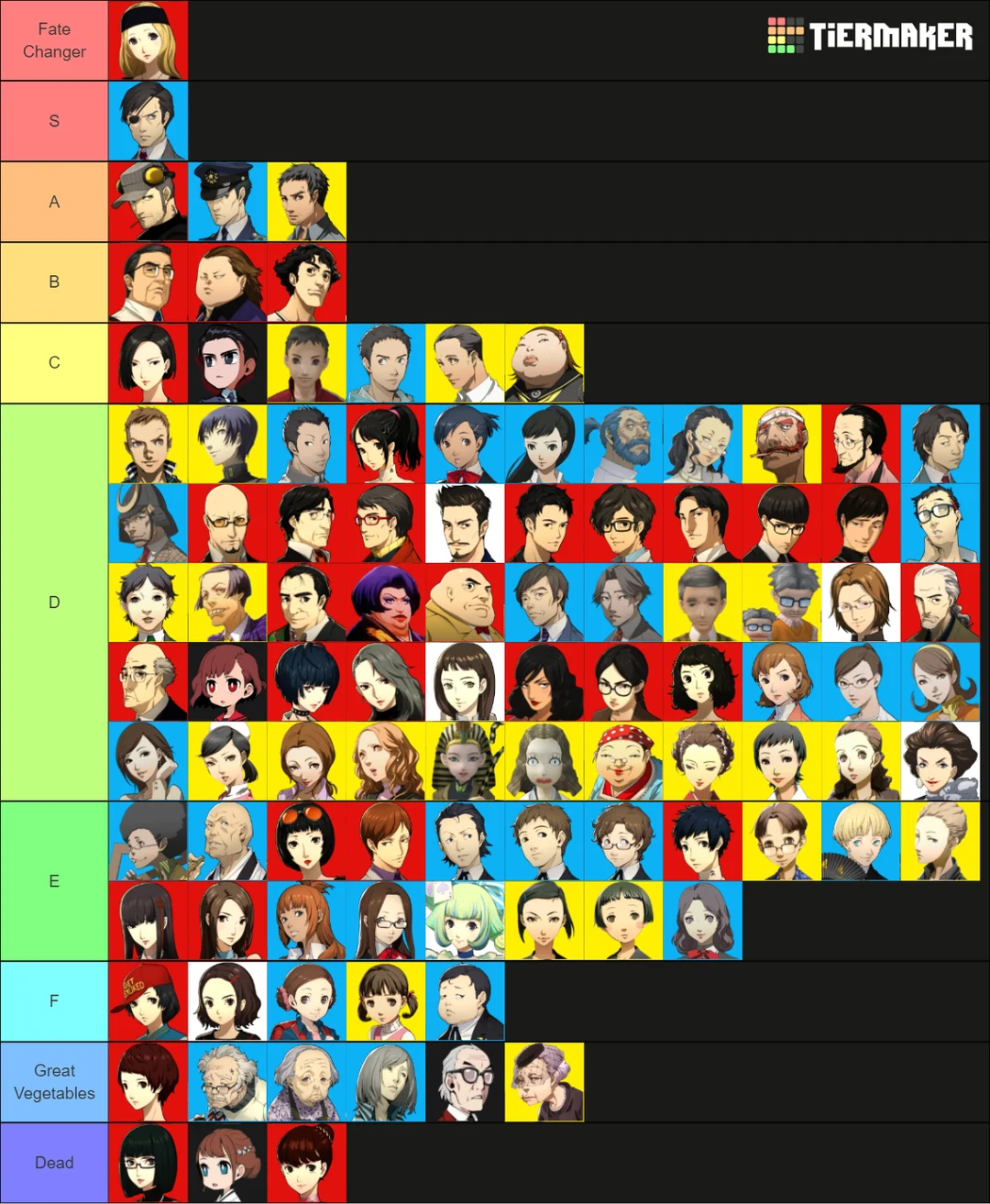 Powerscaling Weakest to strongest social links/NPC's Tier List (idk) | Scrolller
