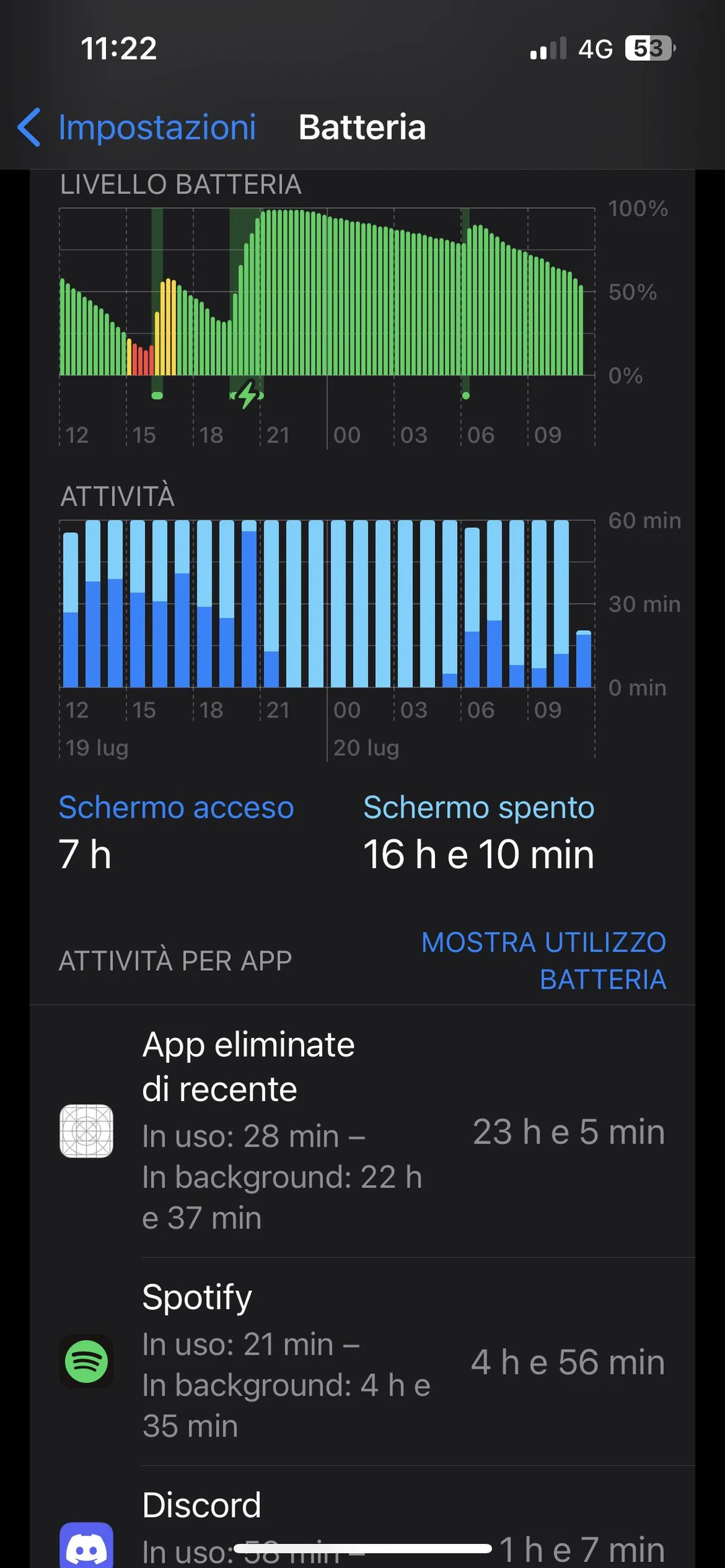 Patreon running in the background constantly… did anyone else have that? Why is only patreon ...
