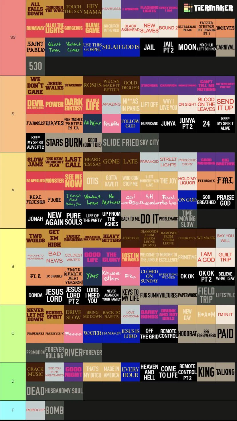 Updated ranking (includes v1 +v2) | Scrolller