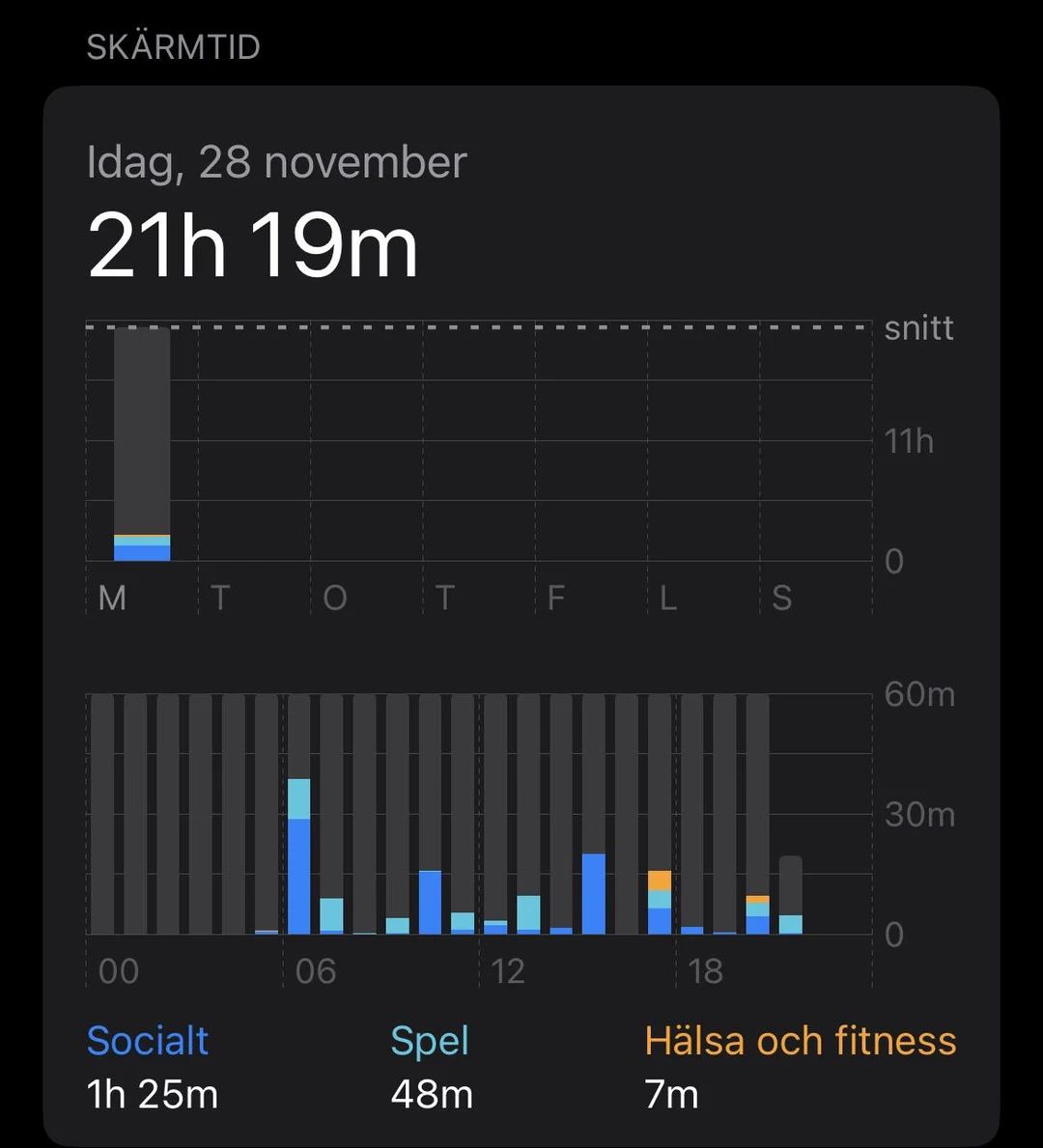 Screen time bug? | Scrolller