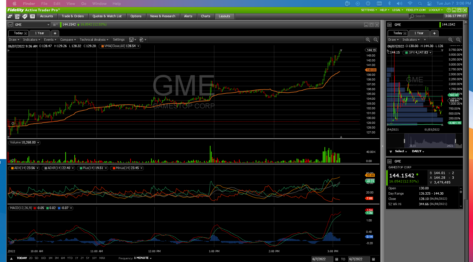 Finally, REAL price discovery. | Scrolller