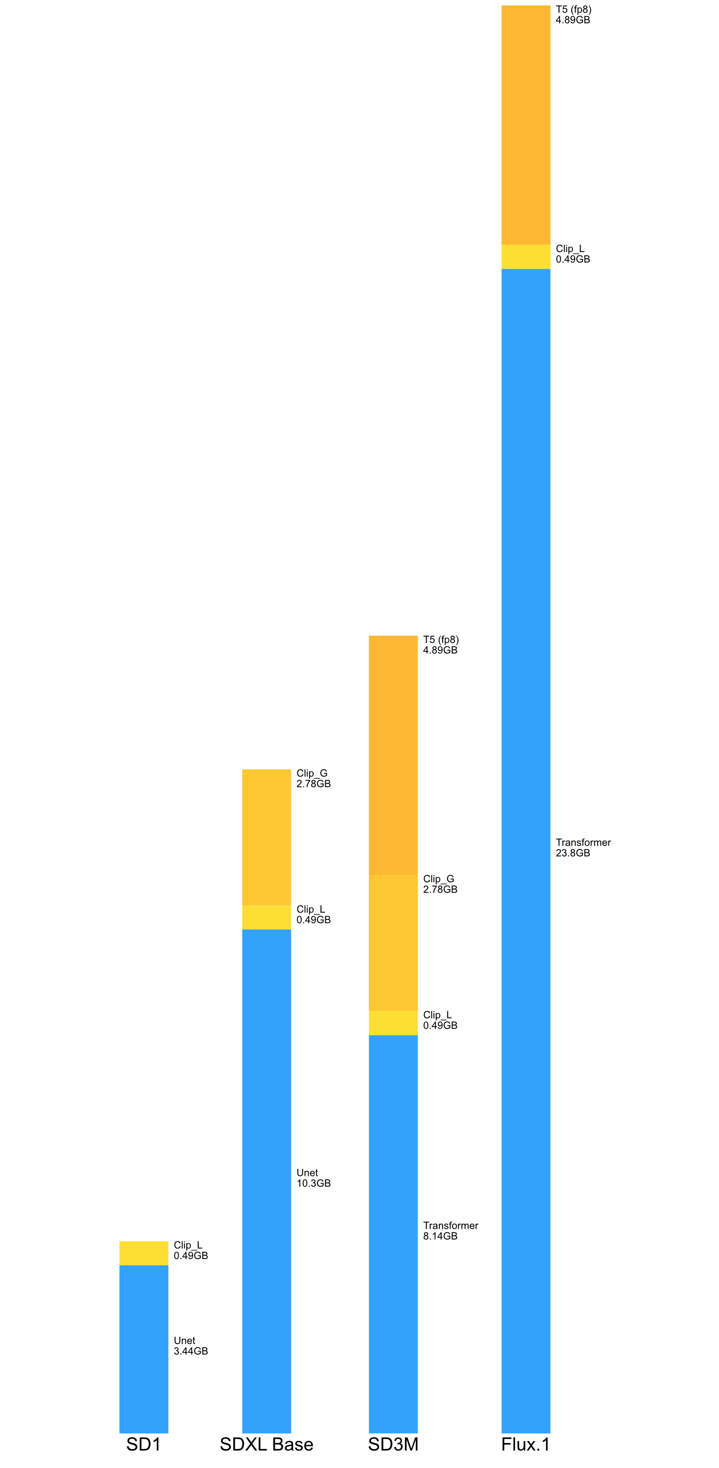 Visualizing Model Sizes Over Time | Scrolller