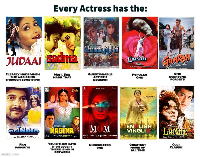 Every actress has the.....Sridevi Edition | Scrolller