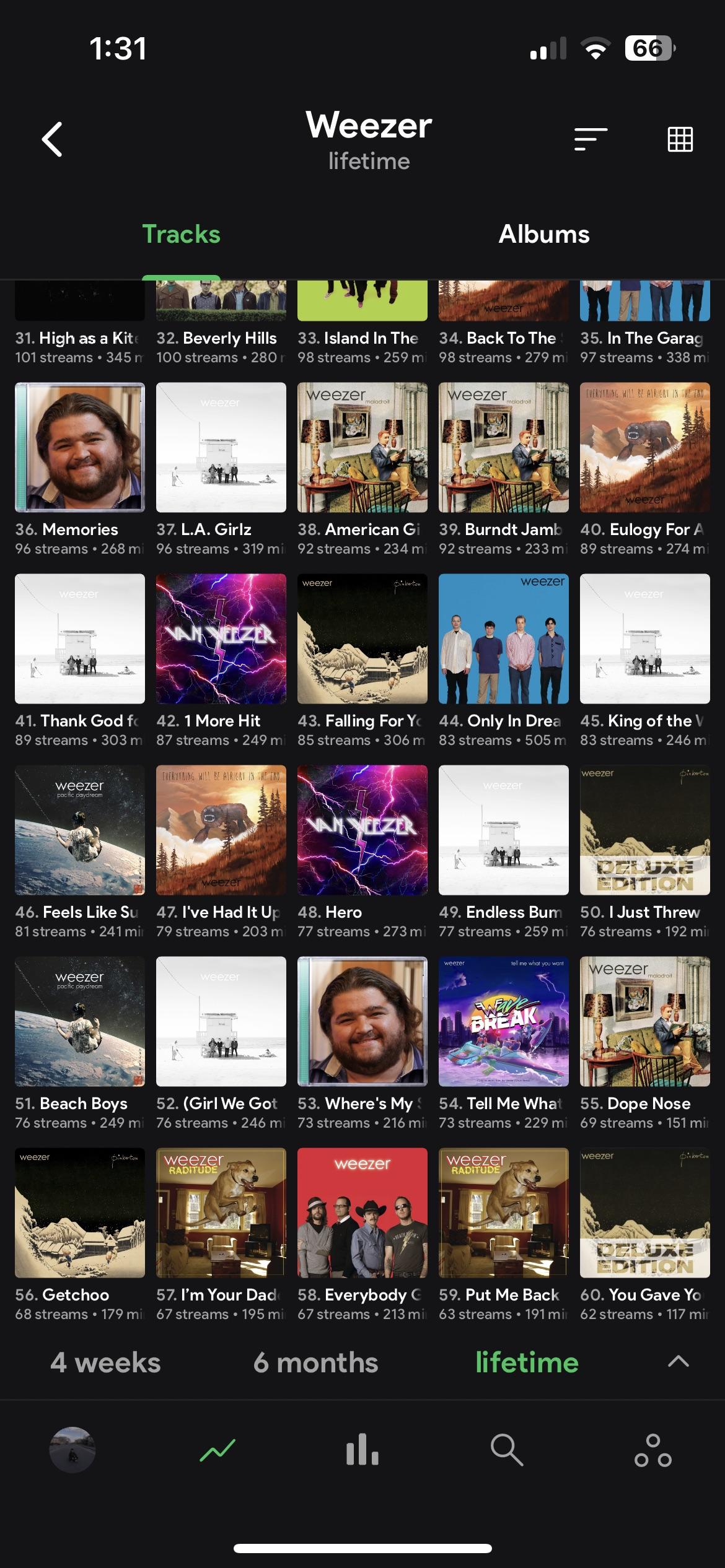 Thoughts on my top songs | Scrolller