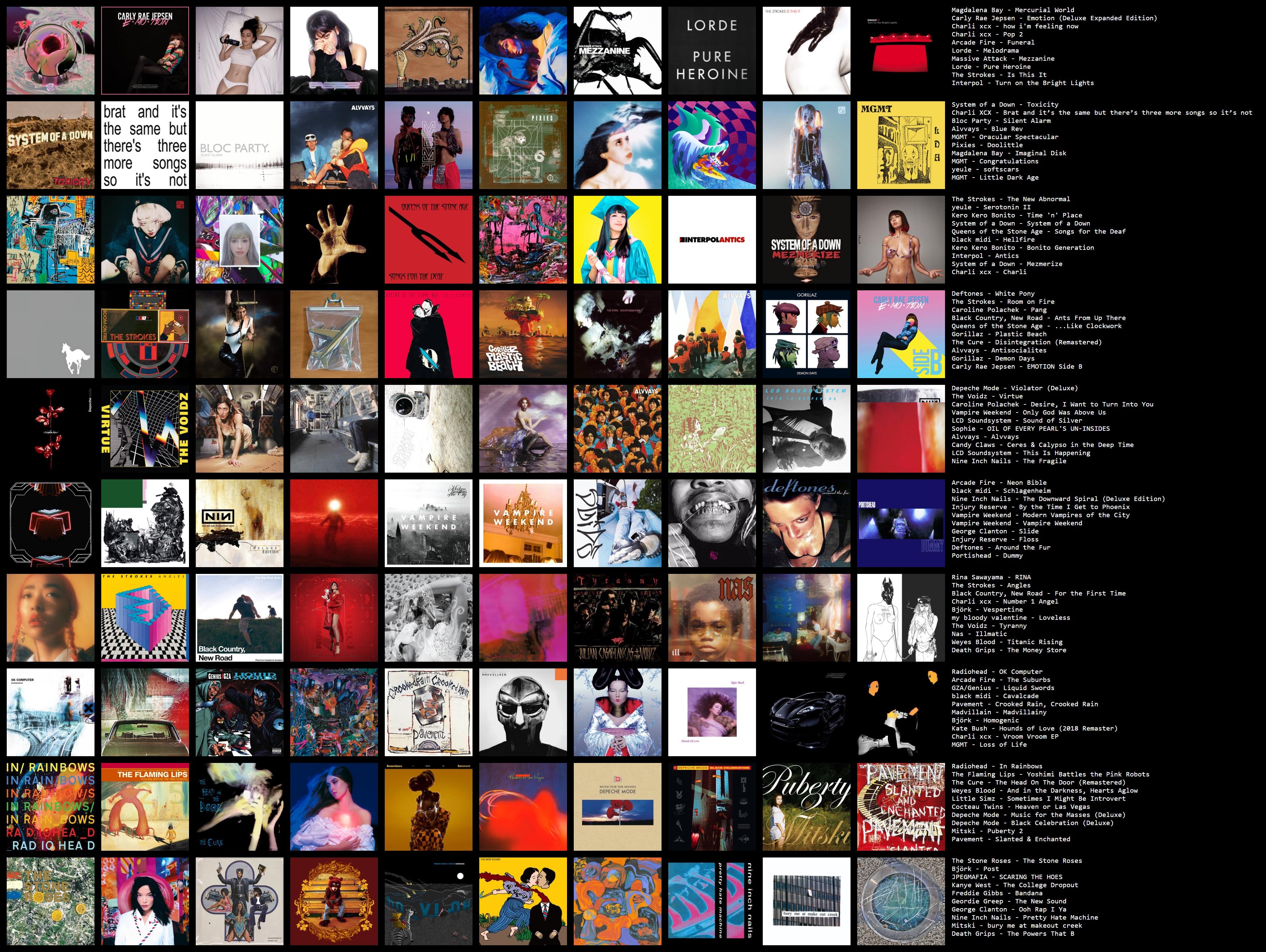 Here is my 2024 Topster, any recs? | Scrolller