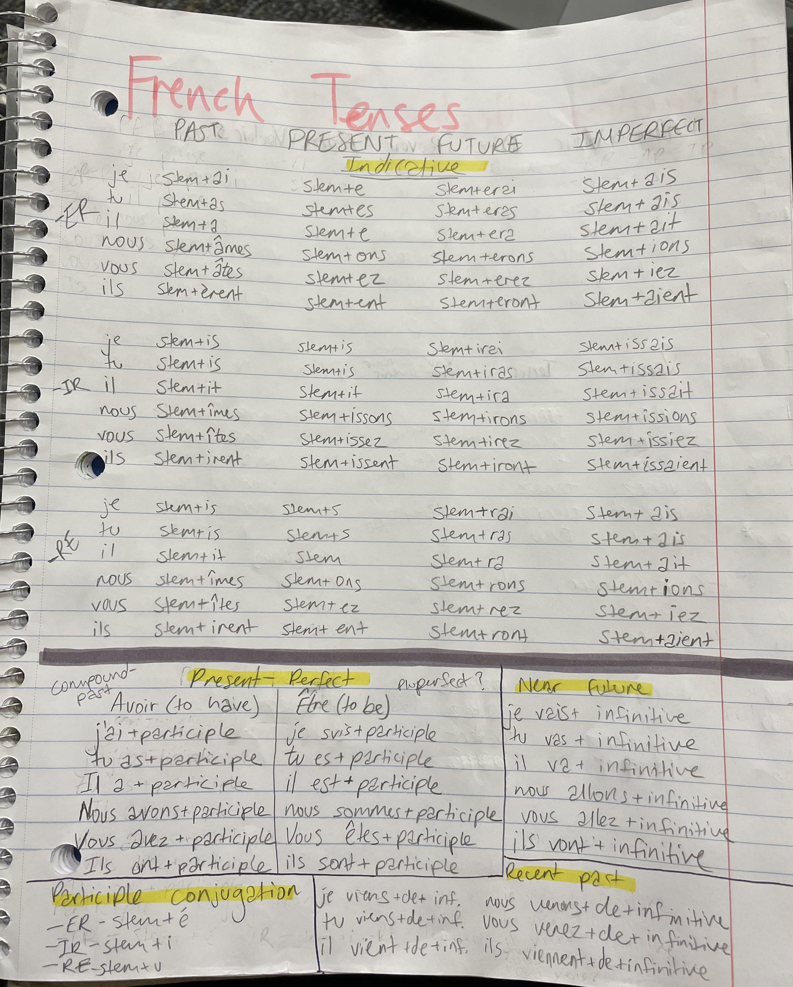 My french tenses chart(s)! i did this over multiple days, with multiple sources, so there may be ...