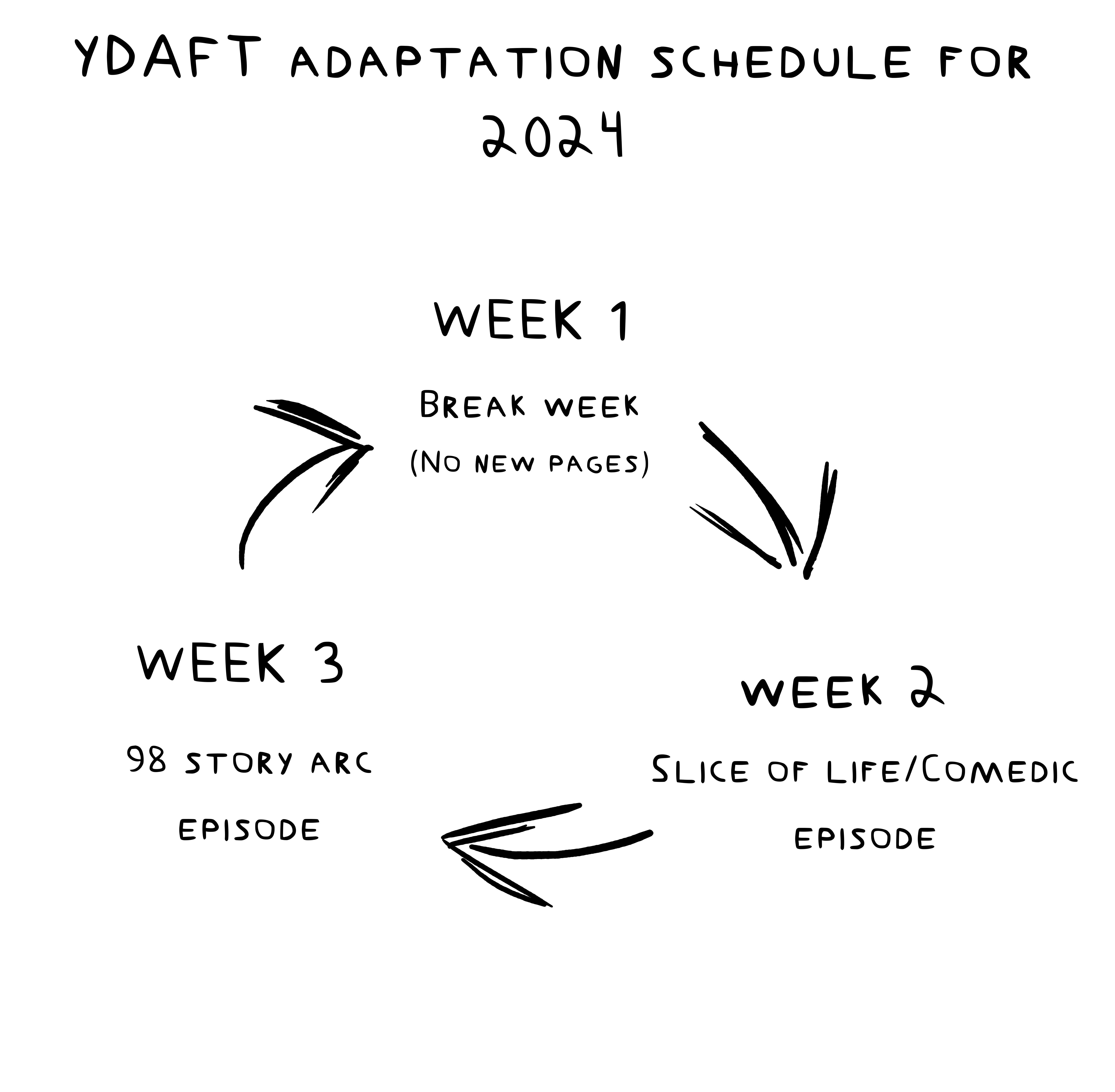 YDAFT Adaptation: Keeping up appearance | Scrolller