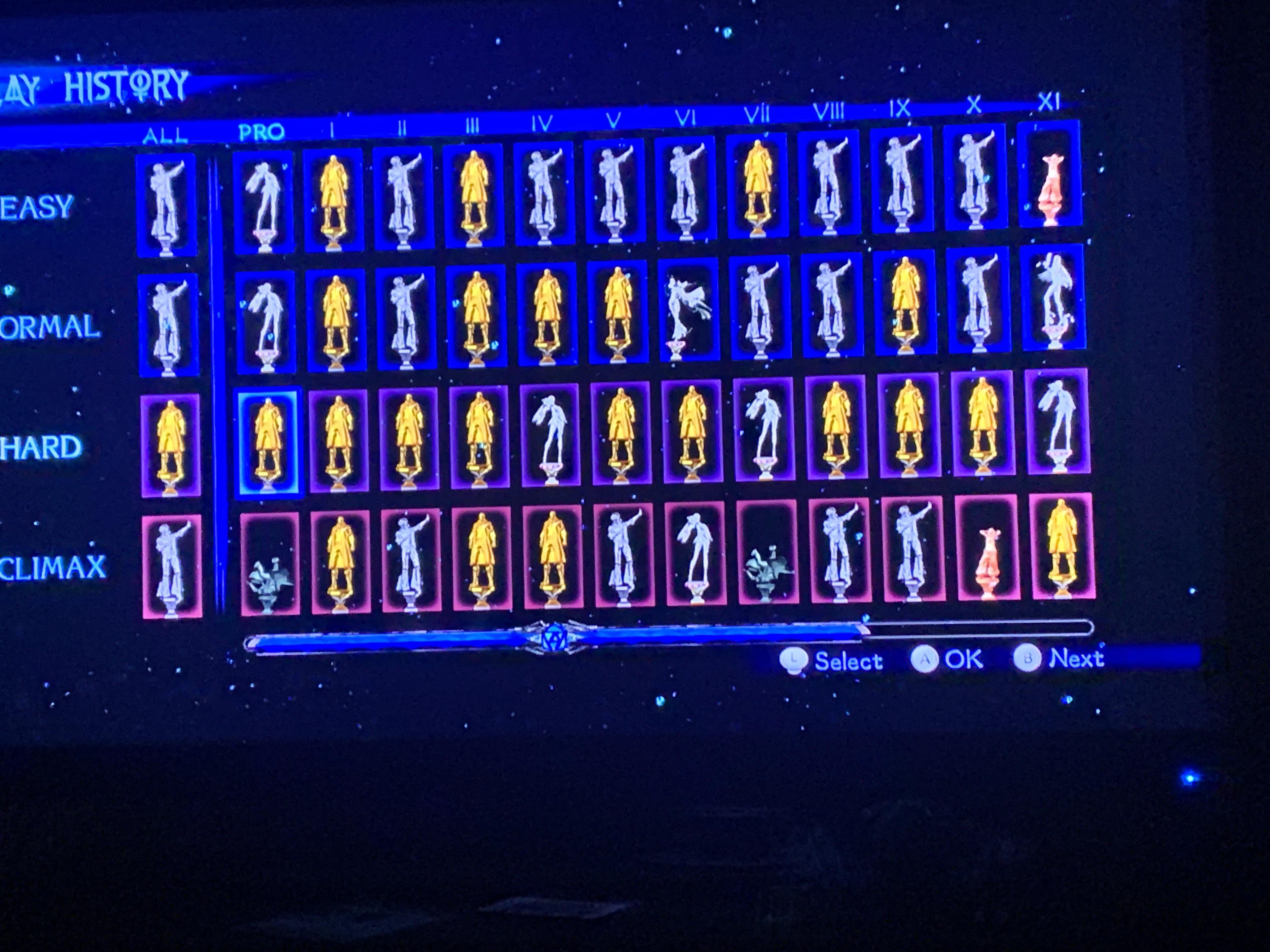 I finally beat Bayonetta 2 on infinite climax difficulty. I’m proud of myself | Scrolller