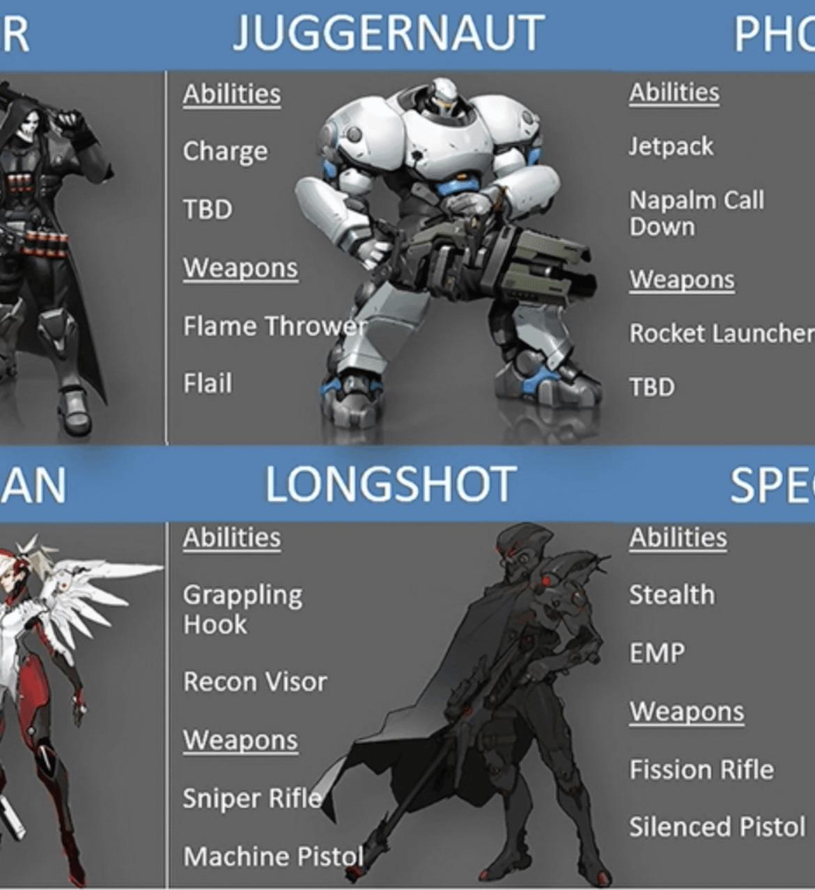 New dps hero concept weapon looks like an original hero concept’s flamethrower | Scrolller