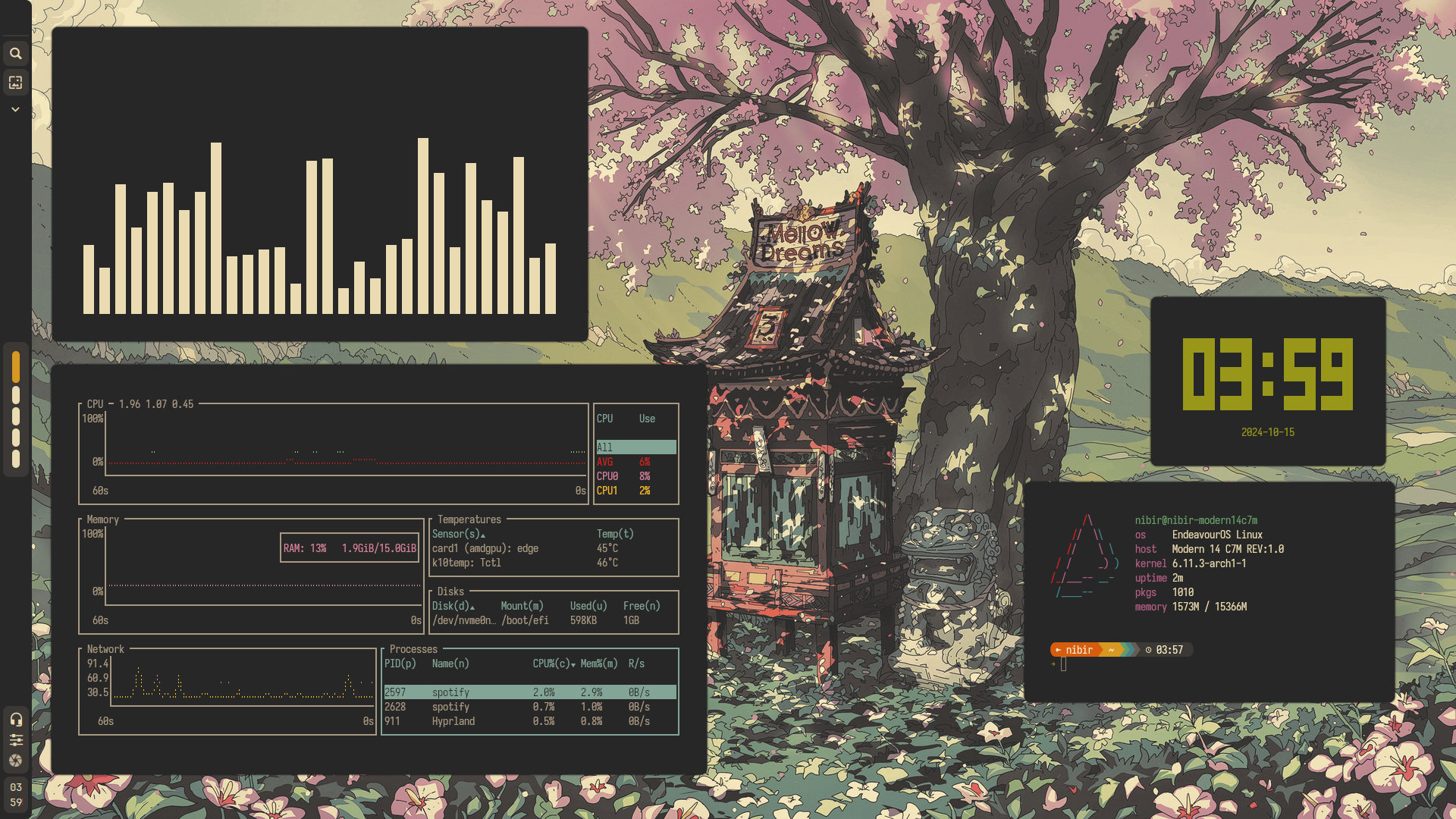 [Hyprland] I love gruvbox and hyprland... | Scrolller