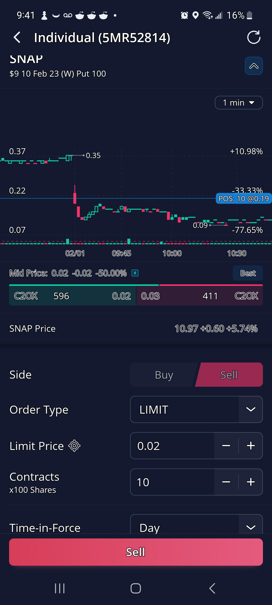 What gives? How do I lose money | Scrolller