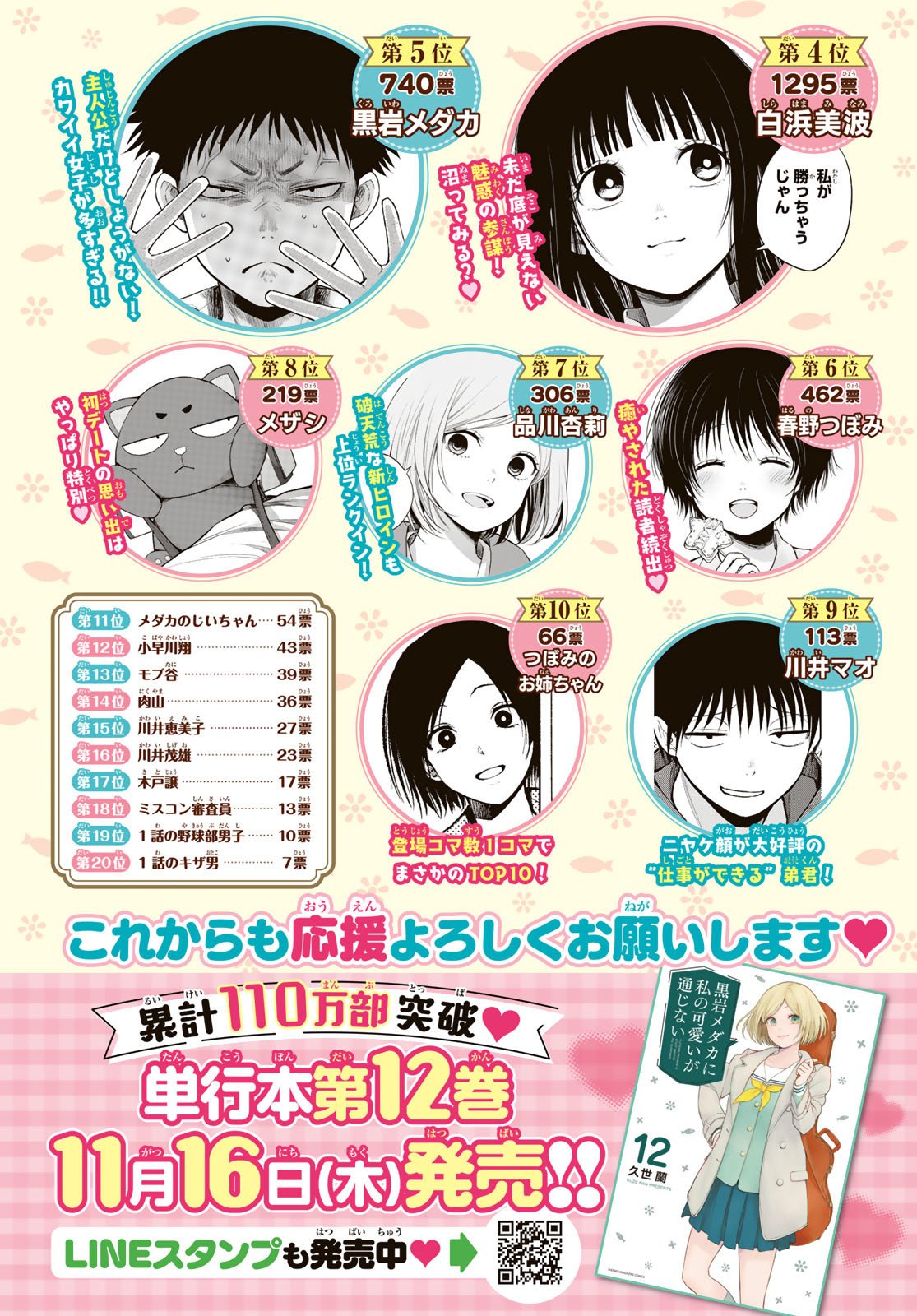 [ART] Kuroiwa Medaka ni Watashi no Kawaii ga Tsuujinai color page with popularity poll results ...