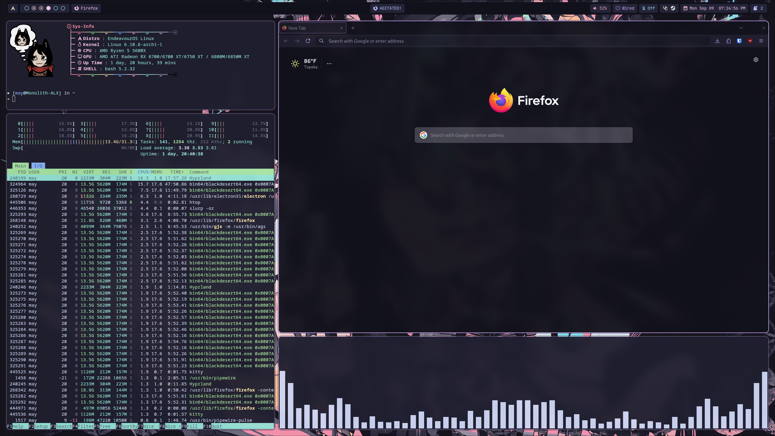 Finally took the time to setup [Hyprland] | Scrolller