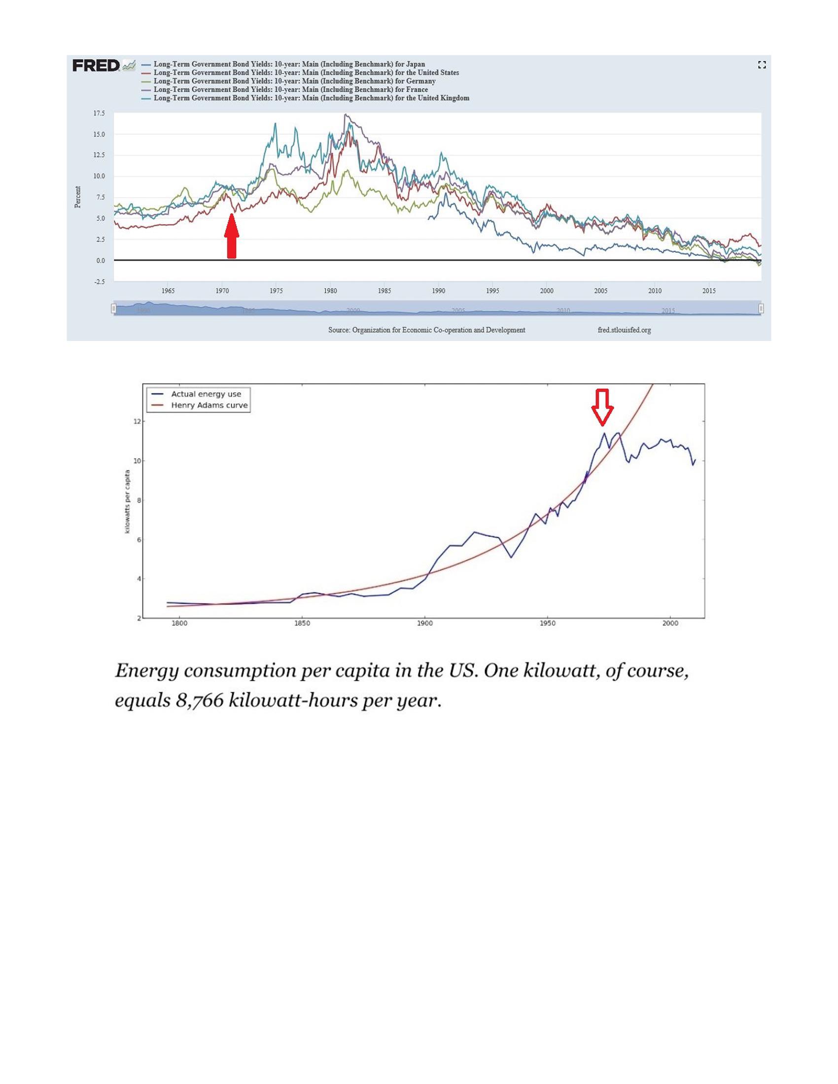 WTF Happened in 1971? PT2 | Scrolller