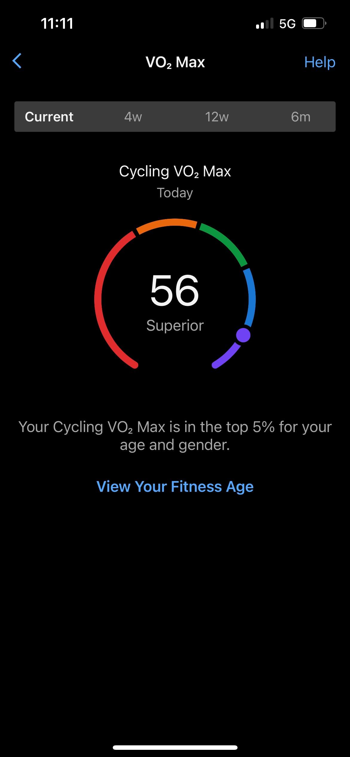 VO2 Max | Scrolller