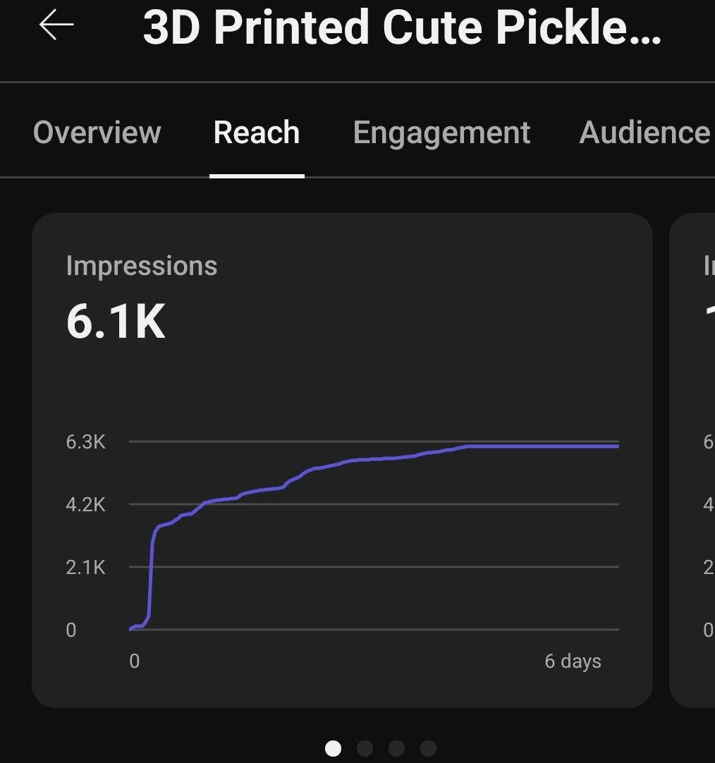 Is it the thumbnail? | Scrolller
