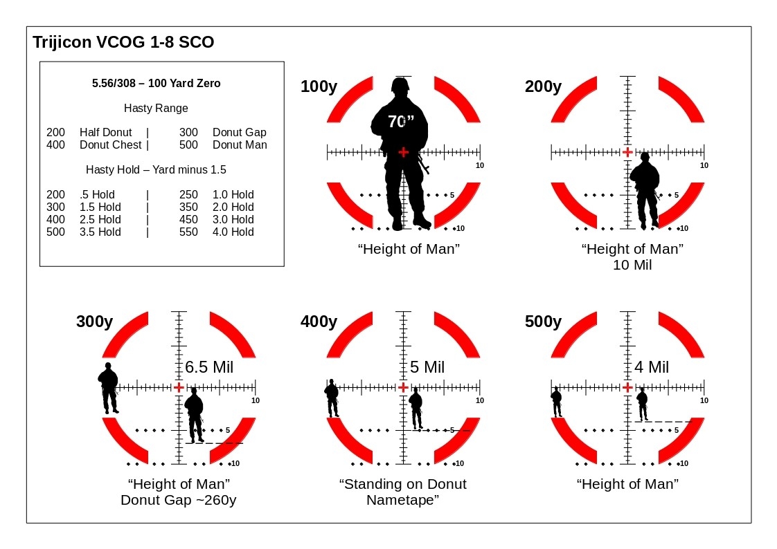 Optic Cheat Sheet Part 2: LPVO | Scrolller