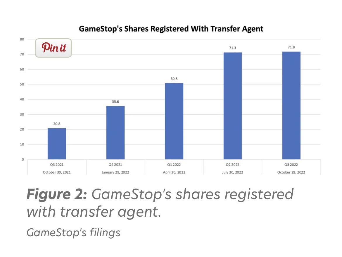 Is there a correlation between DRS numbers increasing and Trading ...