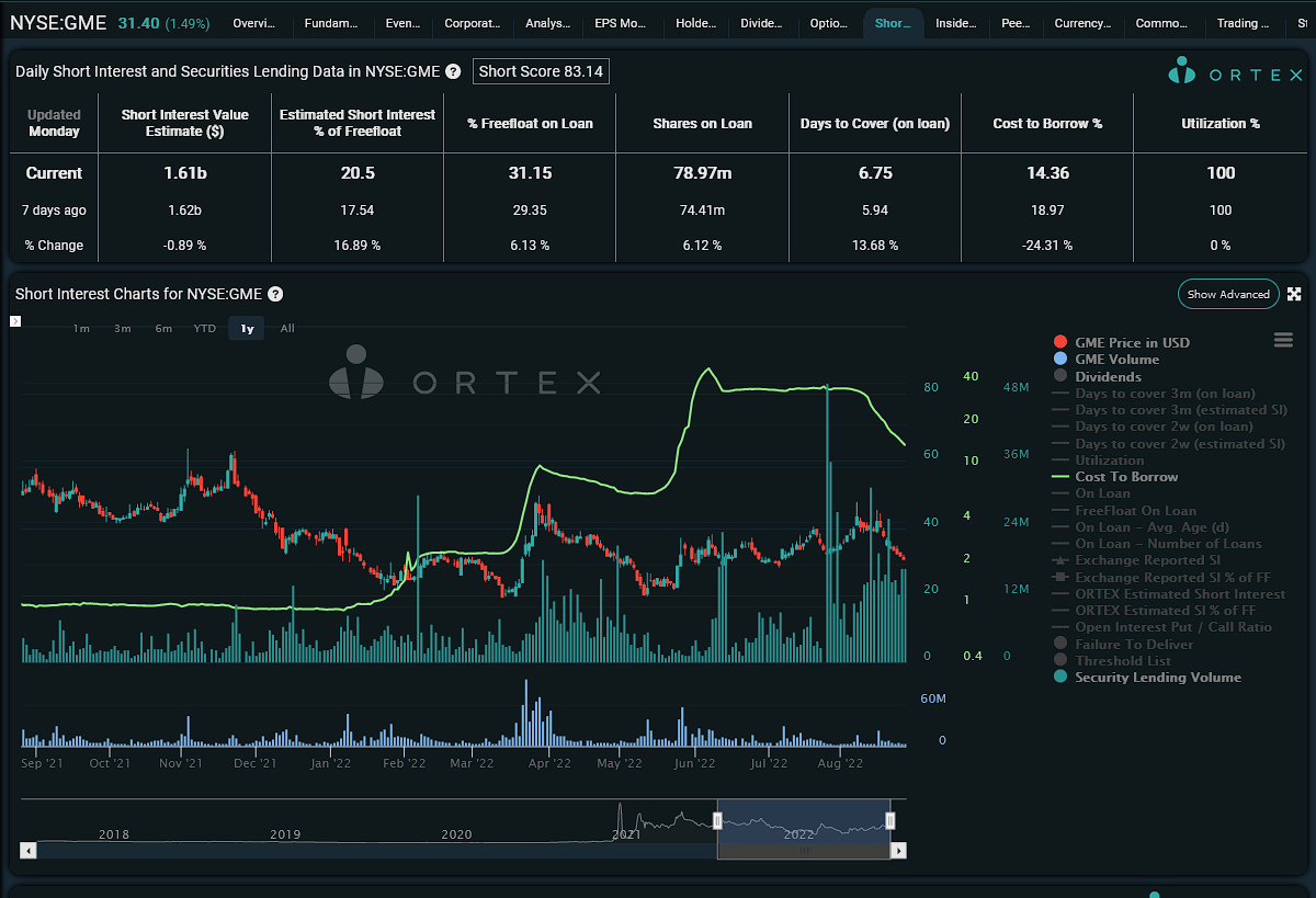 Feeding CTBBOT for Ortex 8/29: 14.36% | Scrolller