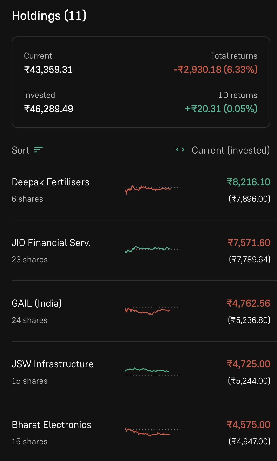 Portfolio Review - Beginner | Scrolller