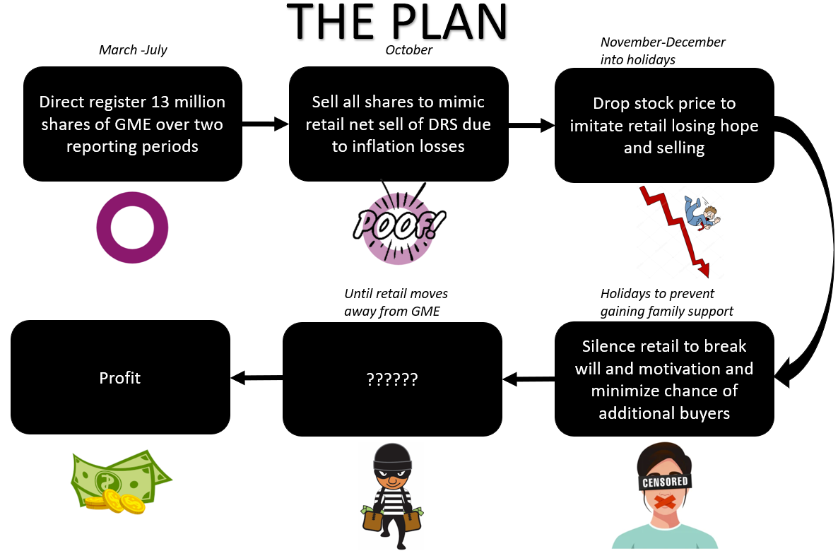 Short seller's master plan vs. the harsh reality [2 images] | Scrolller