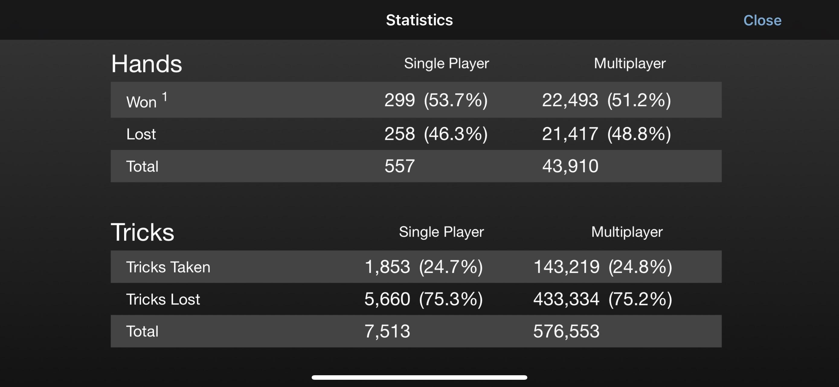 Statistics | Scrolller