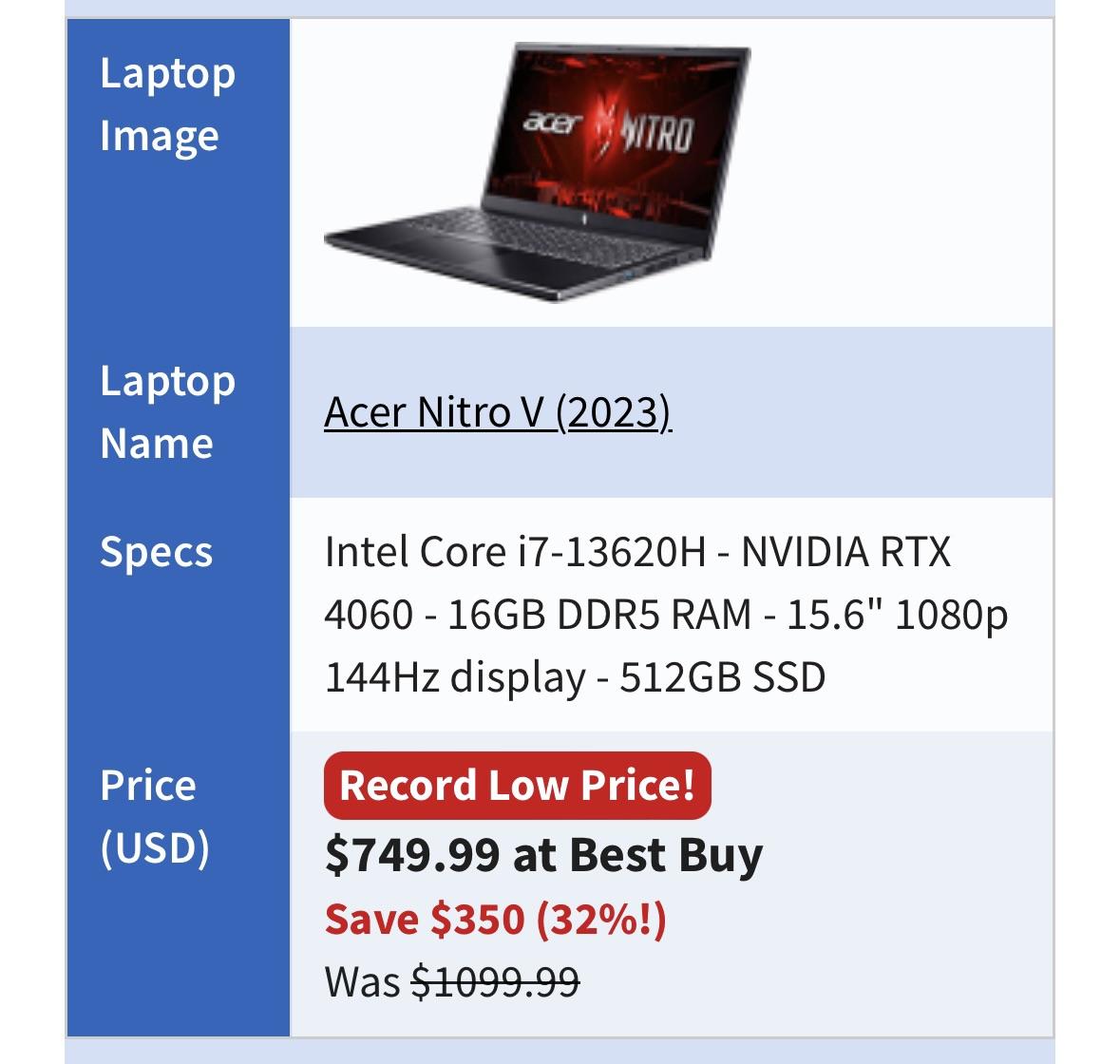 Best bang for my buck? | Scrolller