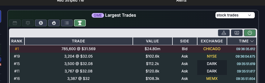 $25m order on CHICAGO Exchange | Scrolller