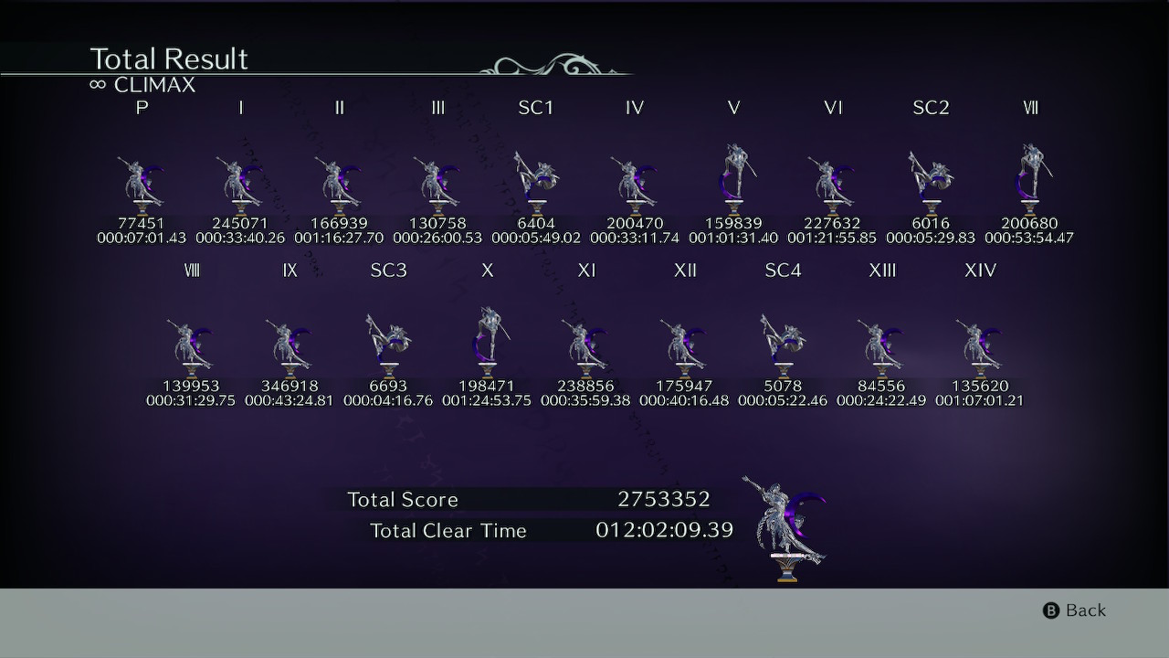 Discover more like Bayonetta: Finally Pure Plati'd All of Unlimited Climax in Bayo 3! and ...