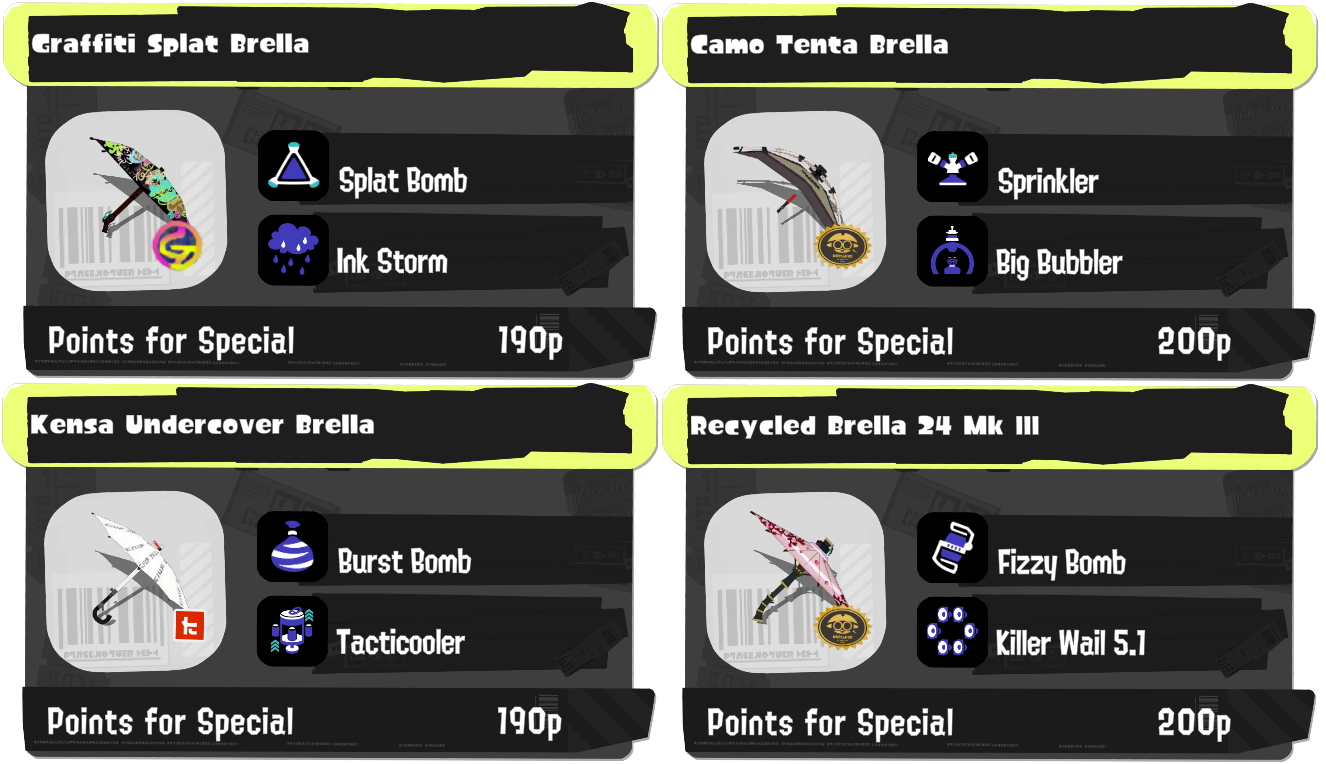 Updated Custom 3rd Kits! | Scrolller