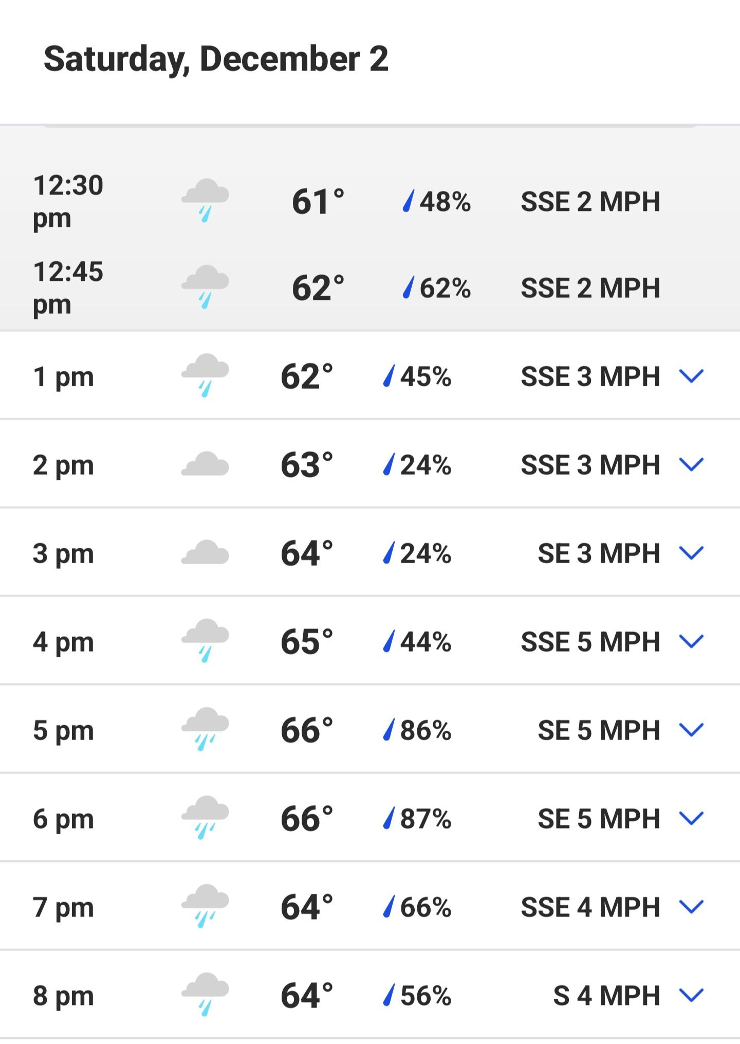 I see a gap in the forecast, let's go! | Scrolller