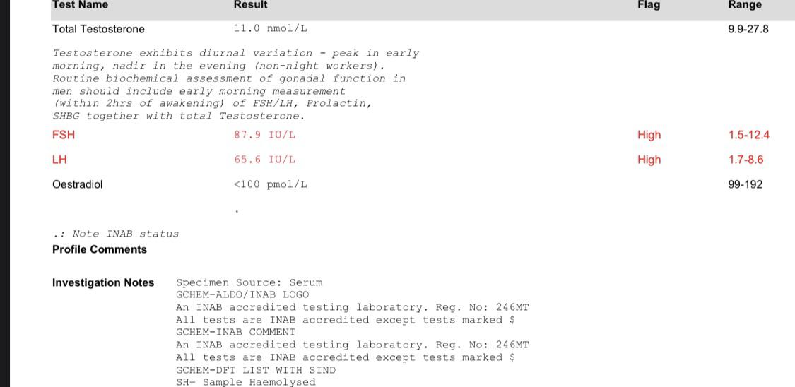 Help with understanding levels ? | Scrolller