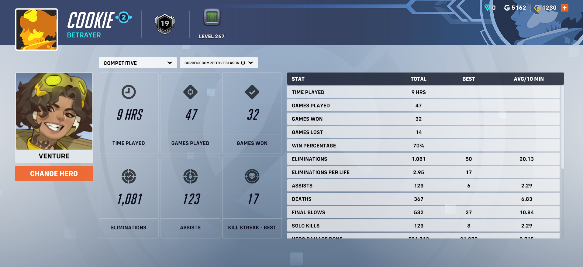 You have no idea how good it feels to finally be decent at DPS | Scrolller