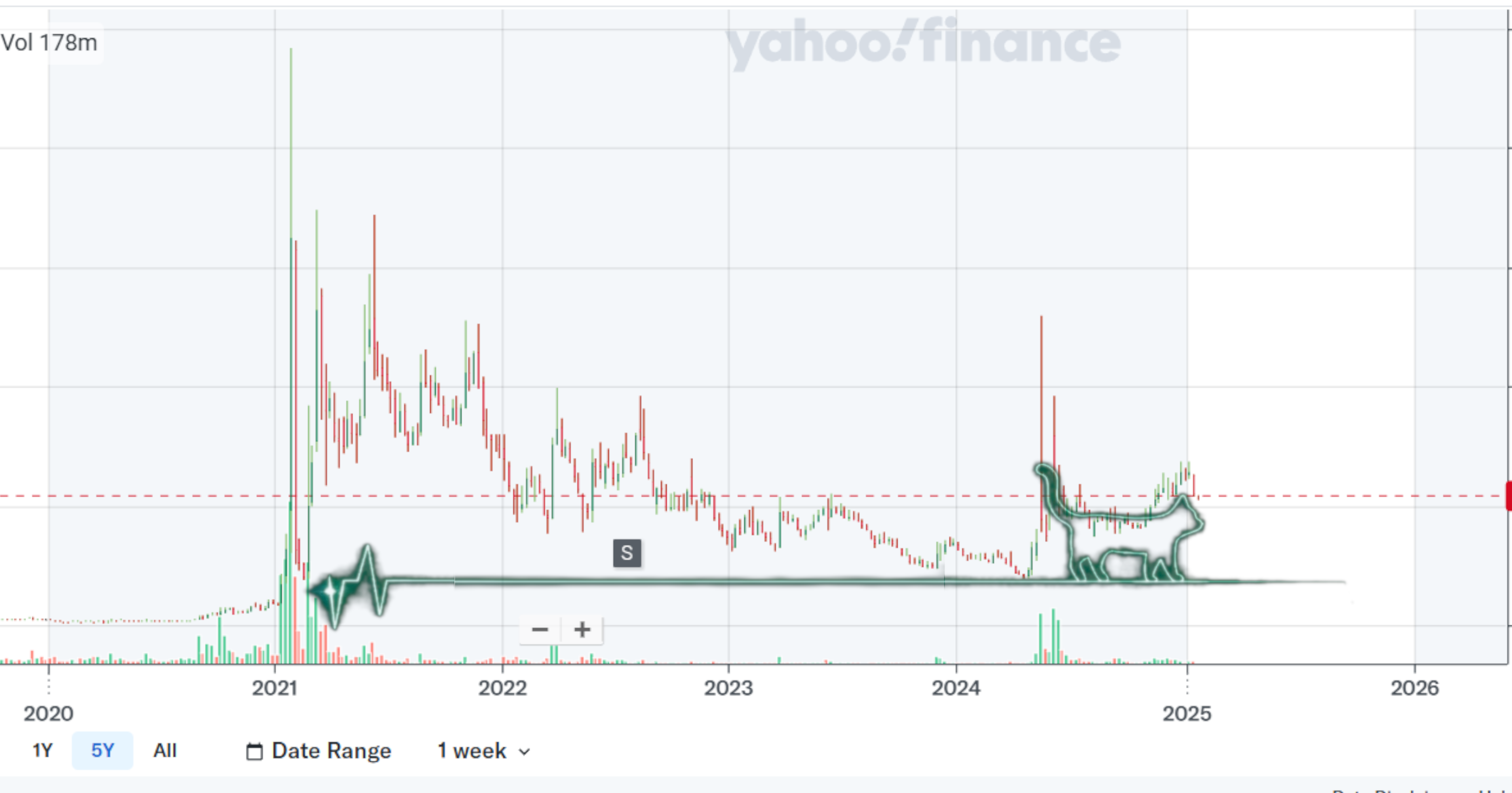 How high do cats jump? | Scrolller