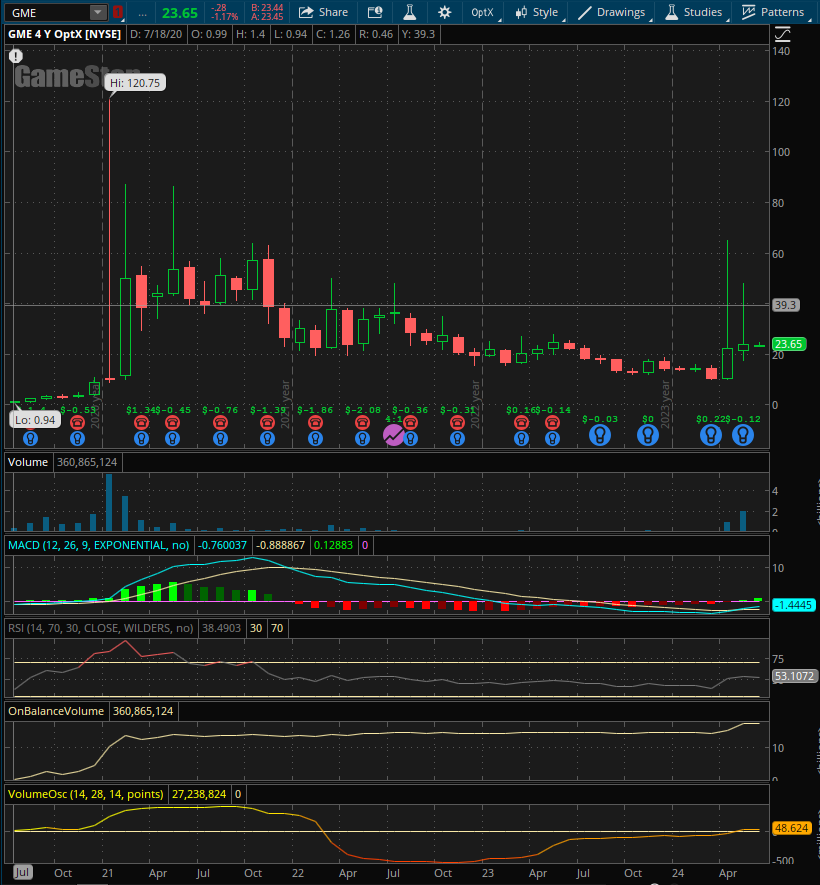 I heard you guys like charts | Scrolller