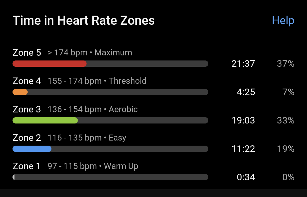 Race Report and Question - VO2MAX | Scrolller