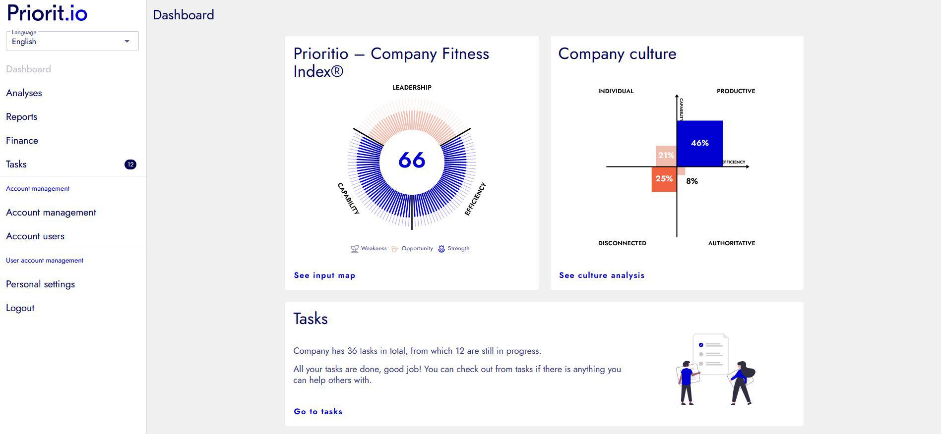 Prioritio data-driven management SaaS-tool [OC] . Data made by Prioritio-portal | Scrolller