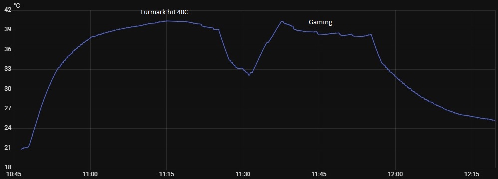 DIY water temp sensor, DS18B20 ESPHome, Home Assistant and FanControl | Scrolller