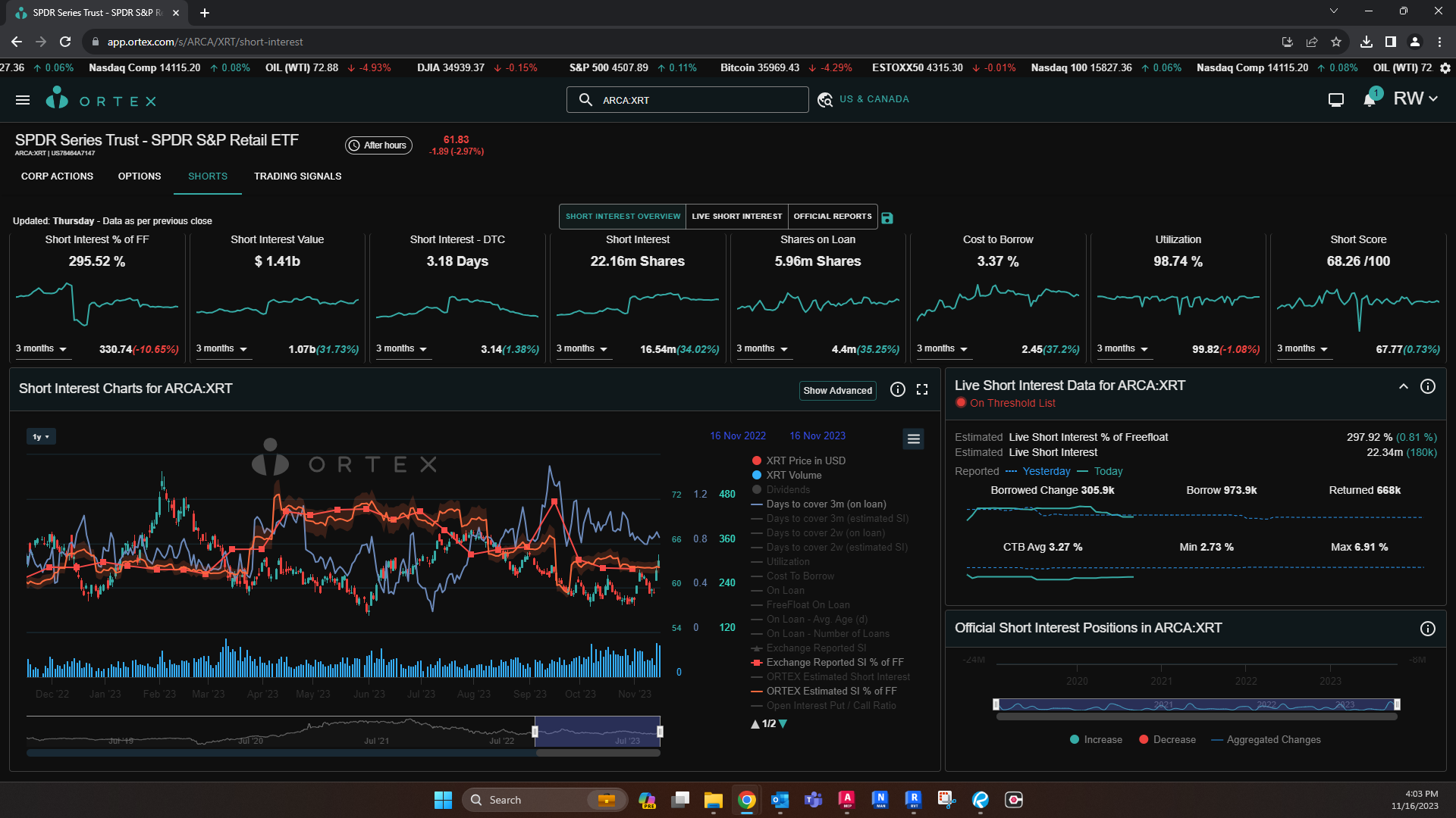 GME Utilization via Ortex - 89.19% | Scrolller