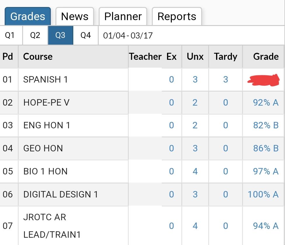 My grades... Expect Spanish (Q3 is not over yet) | Scrolller