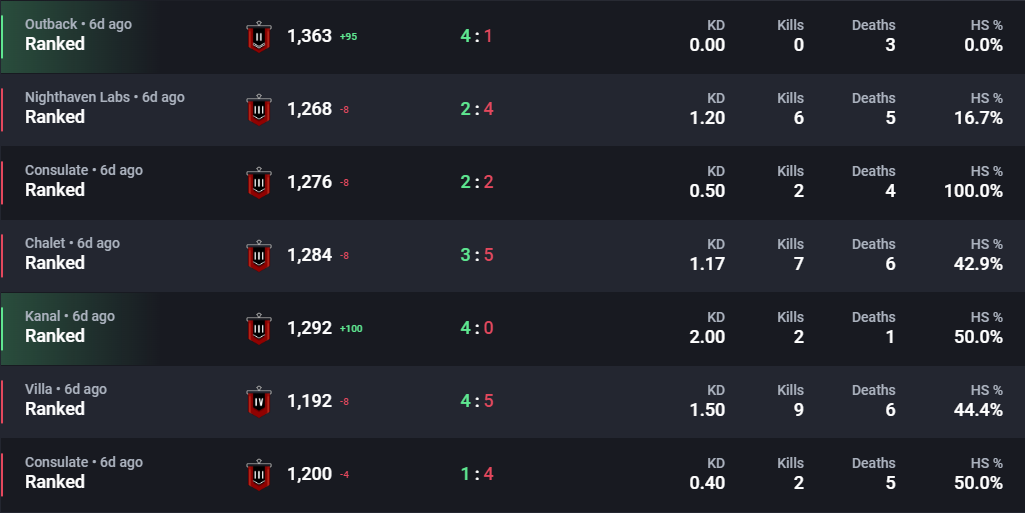 Why is Standard so easy compared to Ranked? | Scrolller