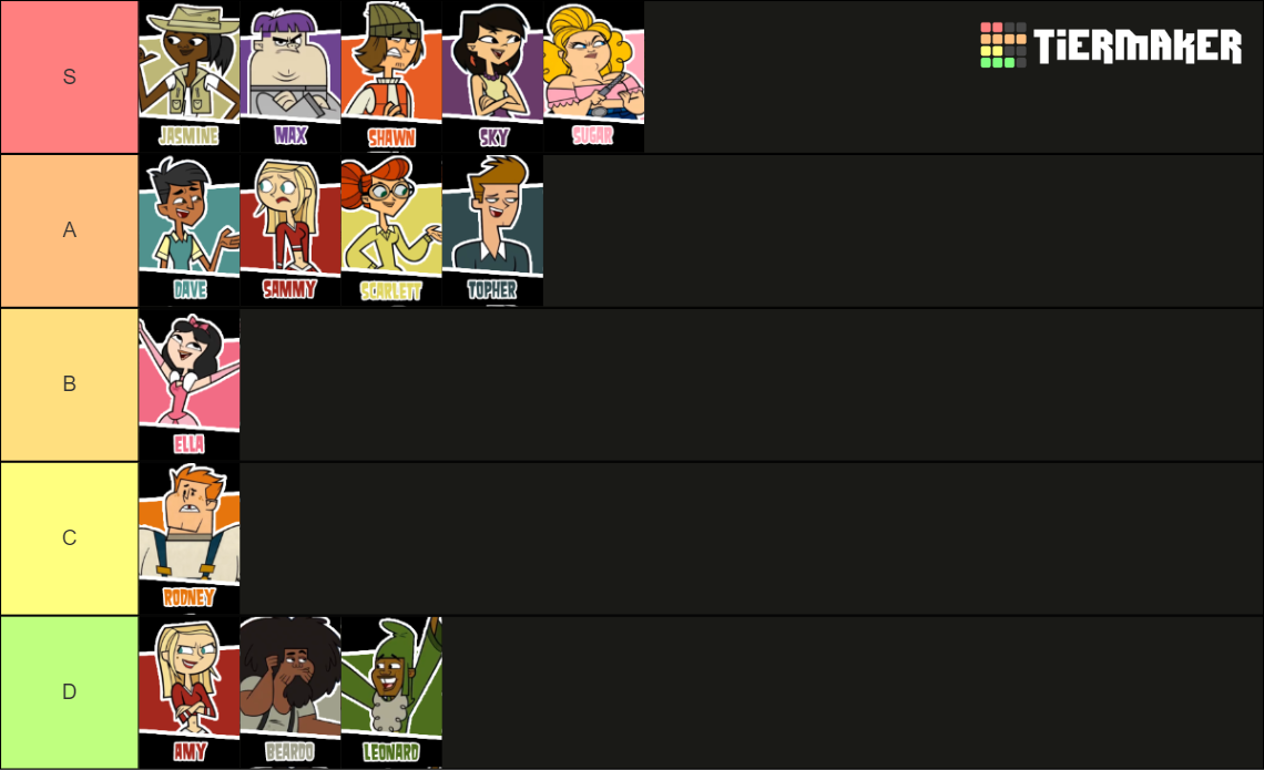 My updated tier lists for all generations + RR | Scrolller