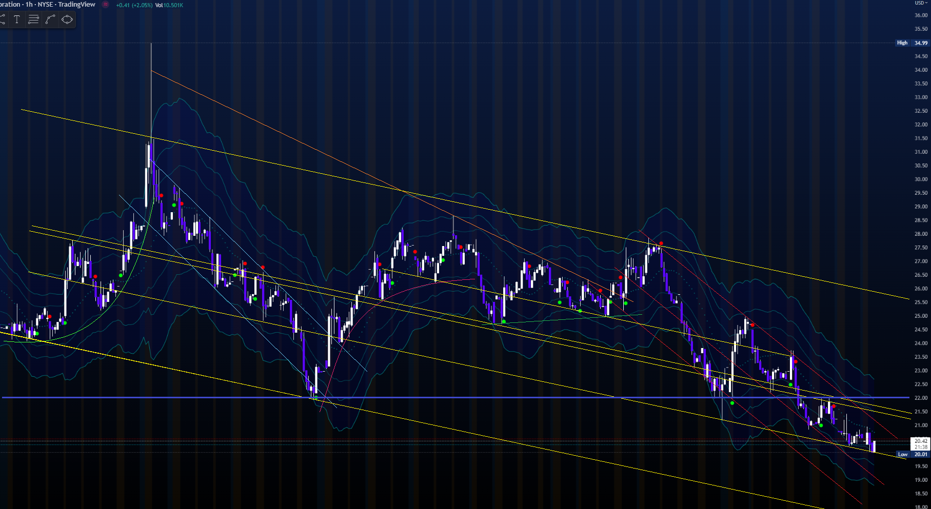 What 2 Years of GME Analysis Looks Like : | Scrolller