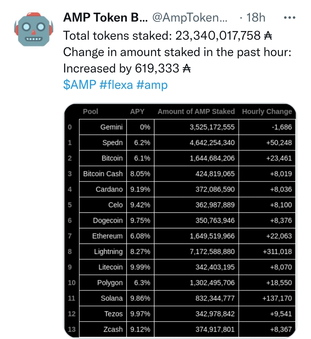 More notable SPEDN activity! | Scrolller