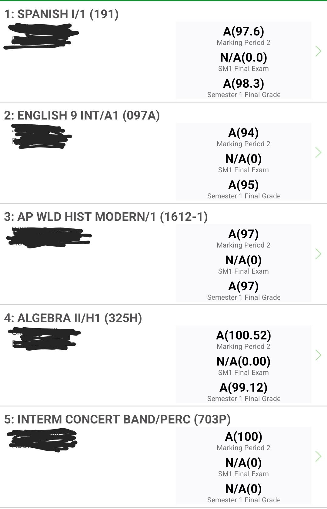 My grades this semester | Scrolller