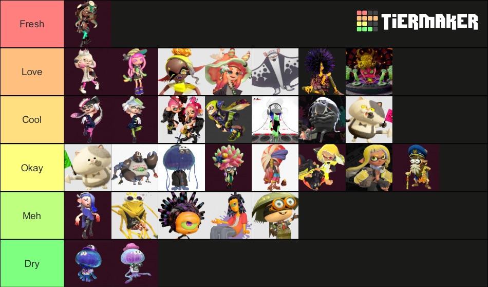 SPLATOON CHARACTER TIERLISTS | Scrolller