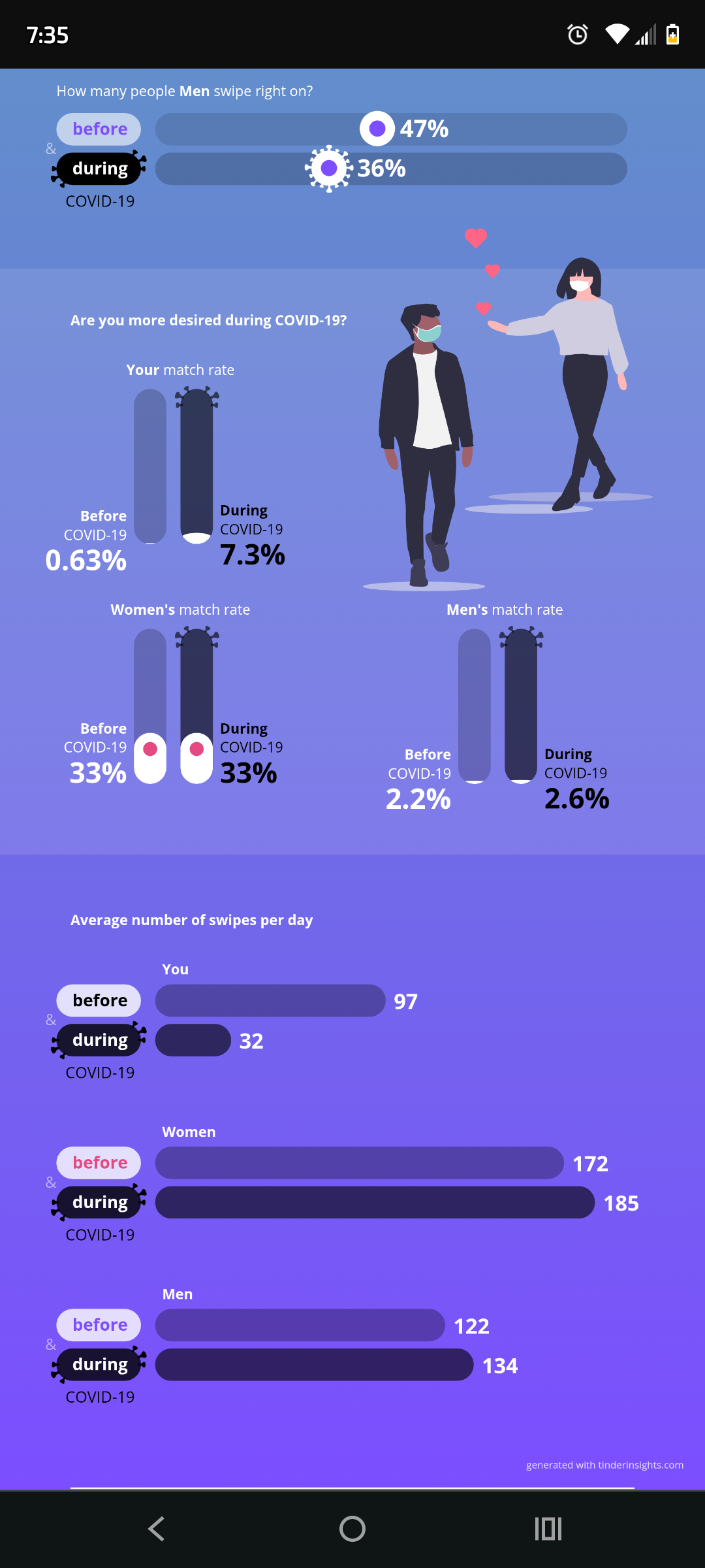 [user data] recently had my profile reviewed so thought I'd share the data that made me want to ...