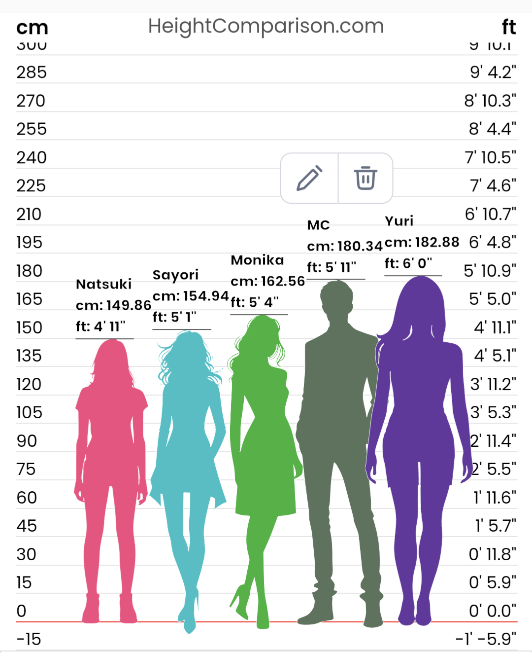 Alrighty lads, here's my interpretation of the heights | Scrolller