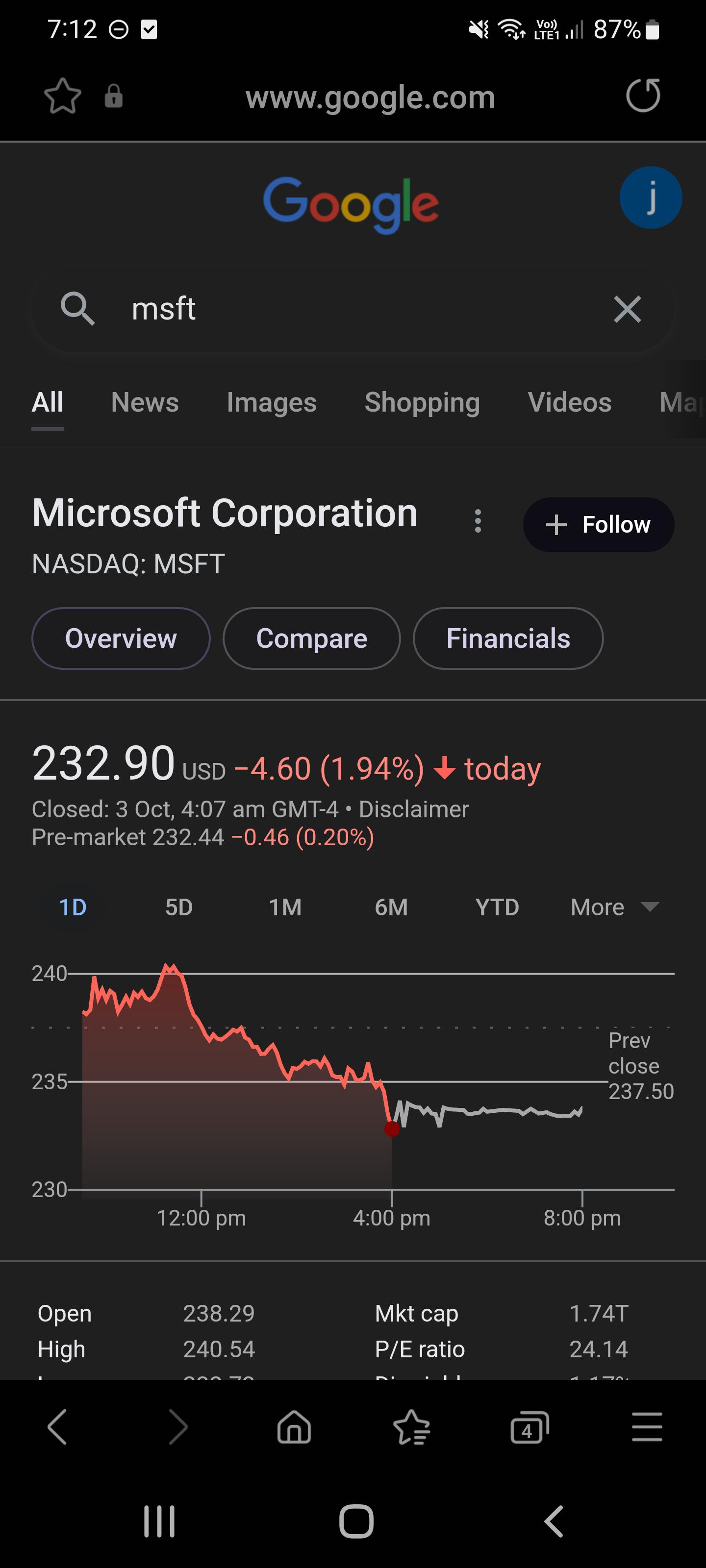 GME pre market not moving? | Scrolller