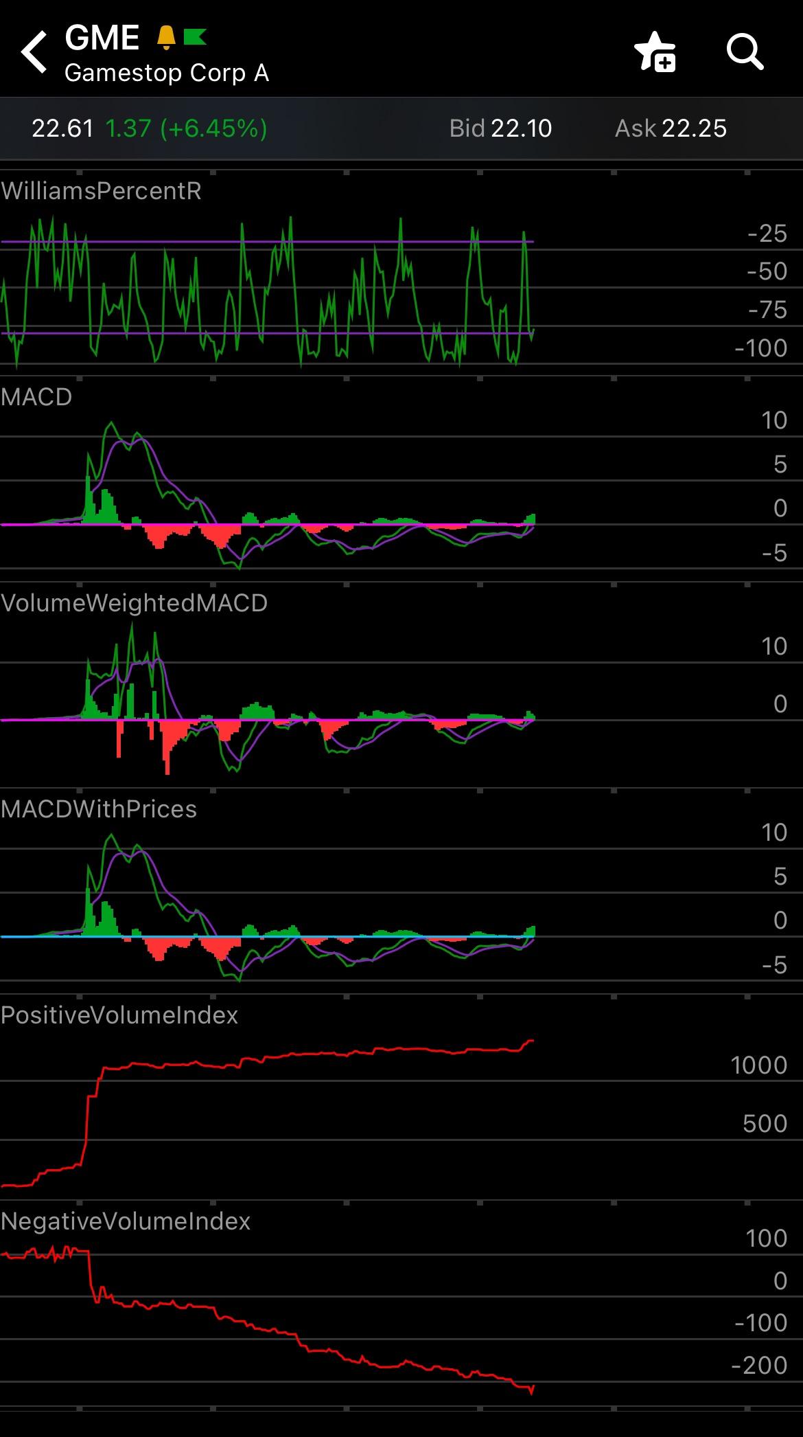 Scanned Out to 4 Year So We Can See the Sneeze. | Scrolller
